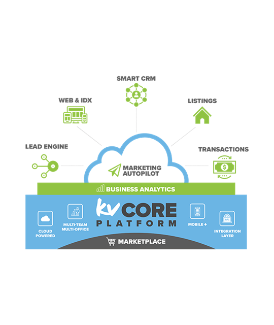 Realtypath Welcome | Welcome to Realtypath